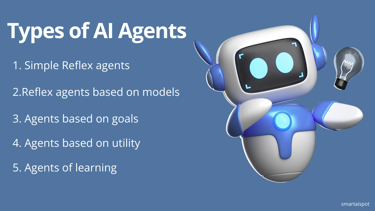 Ultimate Guide to AI Agents: A Beginner's Guide to AI Agents 2025